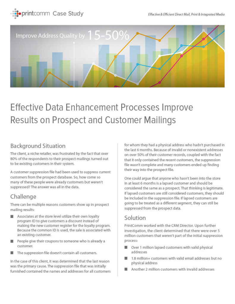 Direct Mail and Marketing White Papers | PrintComm